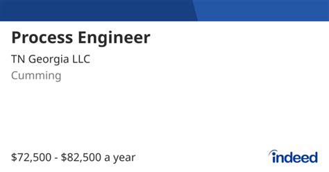 Process Engineer Cumming Ga 30041 Amanda Laprad Shrm Cp