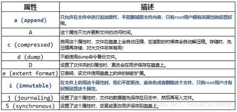 再议linux文件、目录的隐藏属性（lsattr、chattr） 腾讯云开发者社区 腾讯云