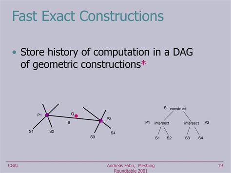 ppt the computational geometry algorithm library powerpoint