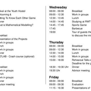 Exemplary Program Of A Modeling Week Download Scientific Diagram