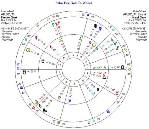 Blind Chart 15 Sage Asita