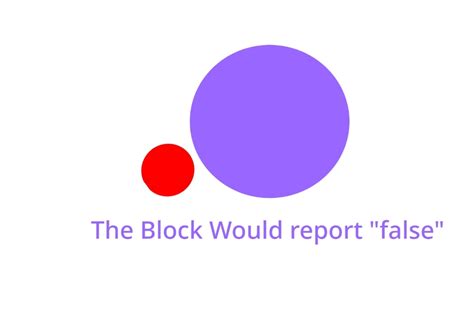 This New Block Discuss Scratch