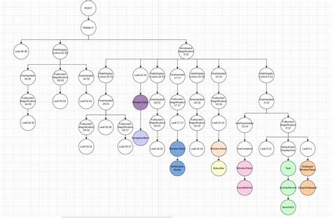 Android 13 Wmsams系统开发 窗口层级相关surfaceflinger图层创建 第三节androidlearnframework 华为开发者空间