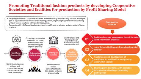 Pwc Templatepptx Apparel Industry Industries