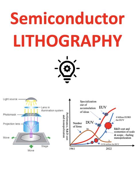 Semiconductor Lithography Technology Microscope American Monopoly Semiconductorindustry