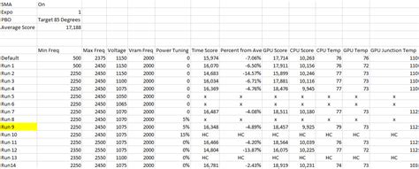 Gpu Overclock Undervolt 3dmark R Pcmasterrace