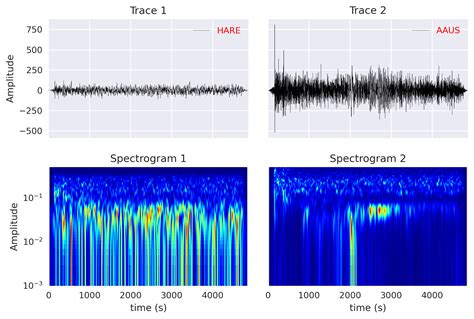 Plotting Track And Trajectory Of Tropical Cyclones On A Topographic Map