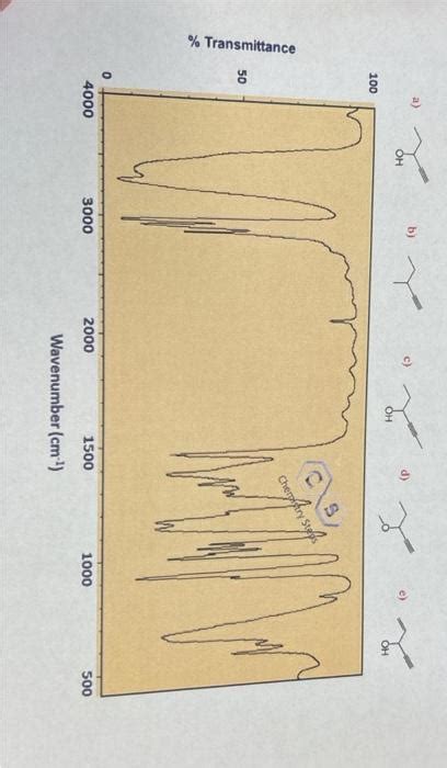 Solved Determine The Structure Based Of The Peak Shown Below Chegg Com