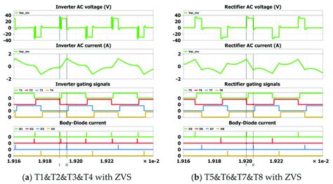 Inverter Rectifier Voltage Current Mosfet Gating Signals Diode Download Scientific Diagram