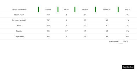 Vuetify Resizable Column Test Forked Codesandbox Vuetify Resizable Column Test Forked Codesandbox