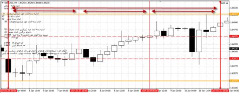 Mql4 Vertical Line Wedge Pattern Mql4 And Metatrader 4 Mql4
