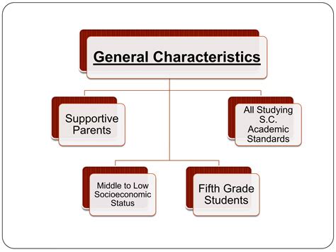 Learner Analysis Ppt Learner Analysis Ppt