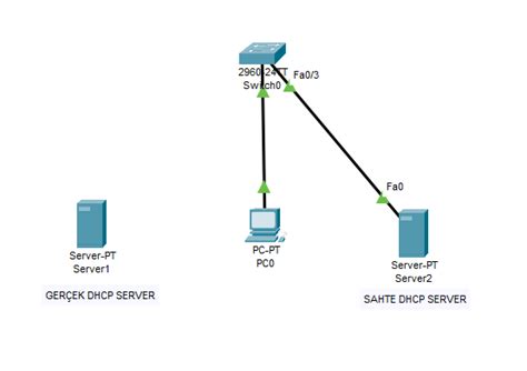 Cisco Switch Dhcp Snooping Ayarlama Bilgialnet
