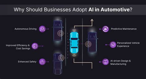 Ai In Automotive Industry Applications And Benefits