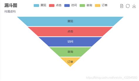 Echarts 漏斗图funnel Csdn博客