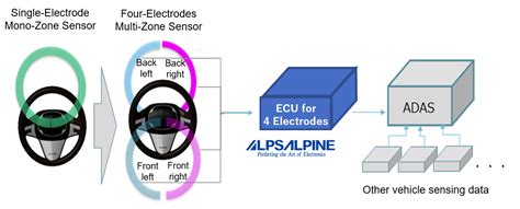 Automobile Hands Off Detection Part 4 Capacitive Solutions