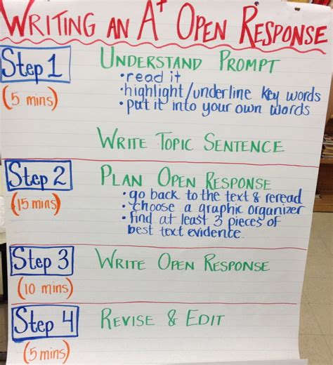 Open Response Literacy Tools
