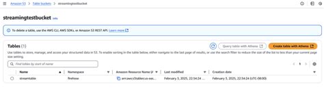 Aws Pi Day 2025 Data Foundation For Analytics And Ai Windesheim Technology Radar