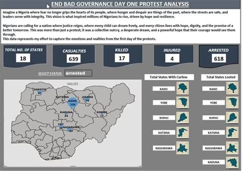 Dabara Praise On Linkedin Microsoftexcel Exceldashboards