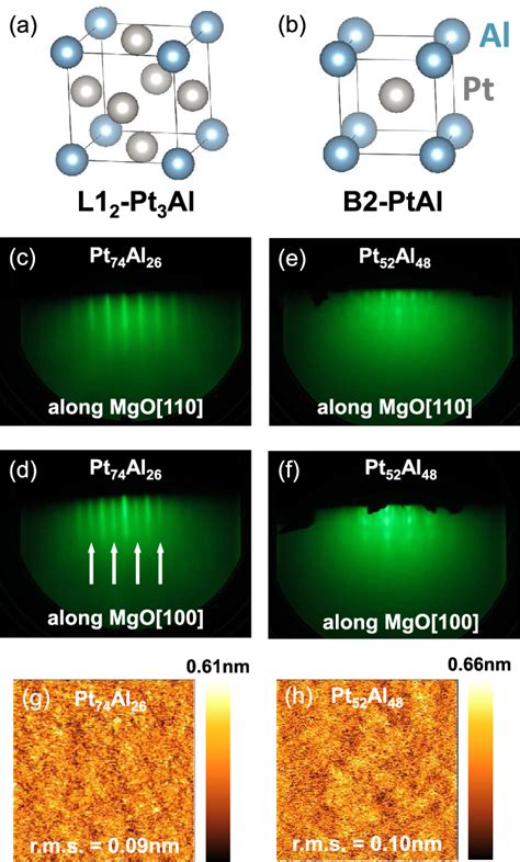 A And B Illustrations Of The Crystal Structure For A Download Scientific Diagram