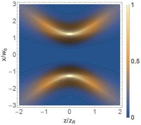 Figure E The Square Modulus A D G Real Part B E H Download Scientific