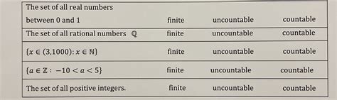Solved Table Table The Set Of All Real Numbers Between