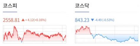 [0530 개장체크] 中 상해종합지수 美 부채한도 협상 타결 소식 등에 소폭 상승 By 인포스탁데일리
