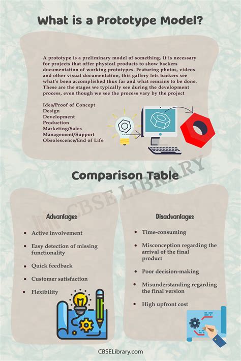 Advantages And Disadvantages Of Prototype Model Definition Pros And