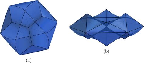 The Intersection Body Of The Cube In Example 2 8 From Two Different Download Scientific Diagram