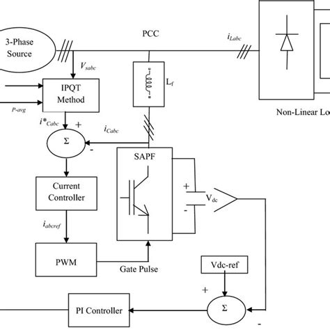 Single Line Block Diagram Of Sapf Configuration Download Scientific
