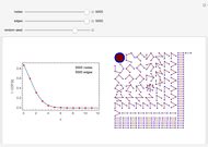 Weighted Random Graph Wolfram Demonstrations Project