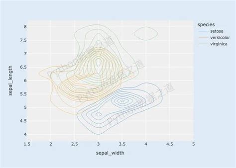 Plotly Express 详细使用指南，20组案例从入门到进阶 知乎
