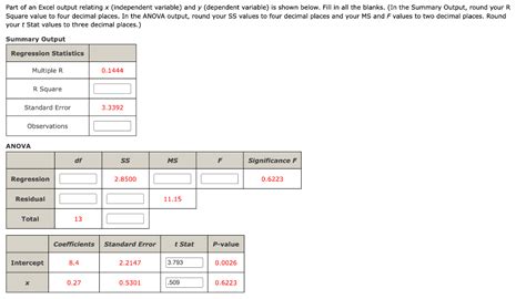 Solved Part Of An Excel Output Relating X Independent Chegg