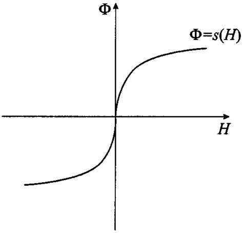 The Saturation Function Download Scientific Diagram