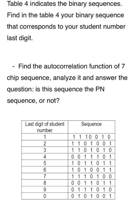 Solved Table 4 Indicates The Binary Sequences Find In The