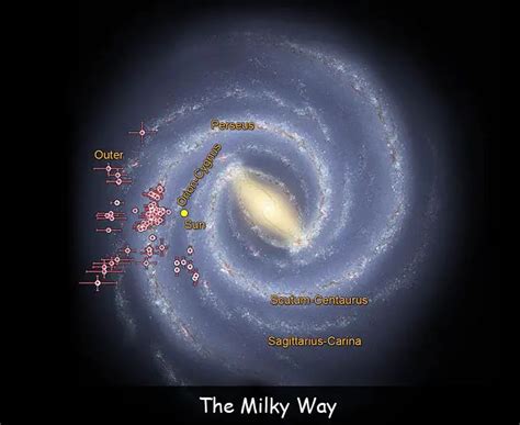 Helical Model Of Solar System Milky Way The Best Porn Website