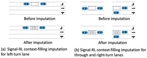 Navigating Data Corruption In Machine Learning Balancing Quality