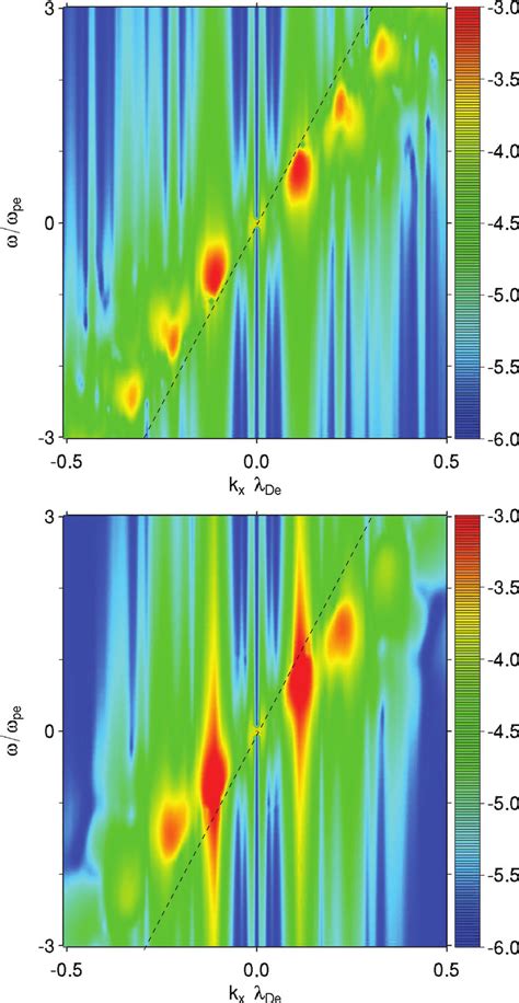 Color Online Top Temporal And Spatial Fourier Transforms Of The Beam Download Scientific