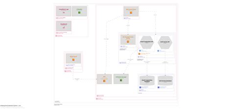 Documentation As Code For Cloud C4 Model And Structurizr Blogdorneanu