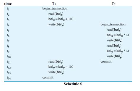 Solved Database Systems Assume The Concurrent Execution Of