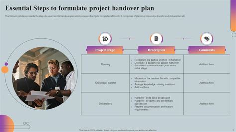 Project Handover Plan Powerpoint Ppt Template Bundles PPT PowerPoint