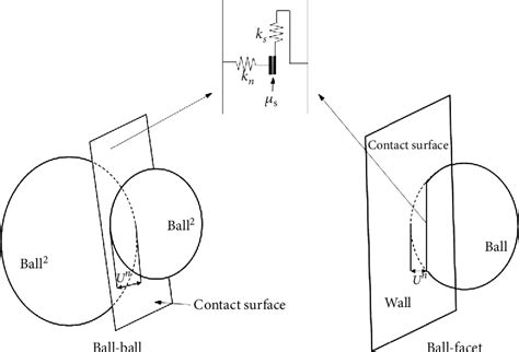 Figure 3 From Dem Analysis And Simplified Calculation Of Passive Earth