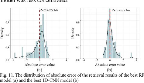 Figure 11 From Using Machine Learning Algorithms With In Situ