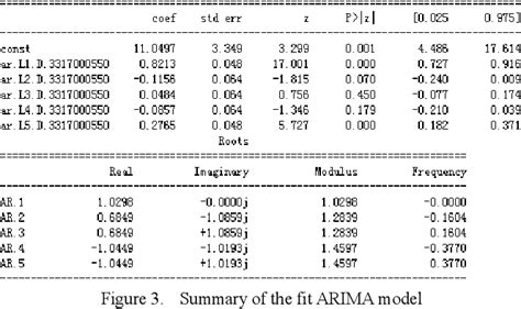 Figure 3 From Power Consumption Predicting And Anomaly Detection Based