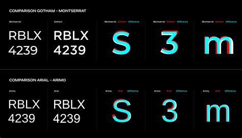 Introducing Builder Font Deprecating Gotham And Arial Announcements Developer Forum Roblox