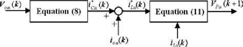 Db Controller Implementation In Block Diagram Format Download