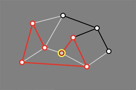 Interaction