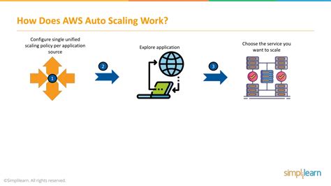 ppt aws autoscaling aws autoscaling and load balancing aws
