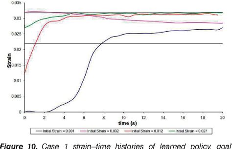 Figure 10 From Active Length Control Of Shape Memory Alloy Wires Using Reinforcement Learning