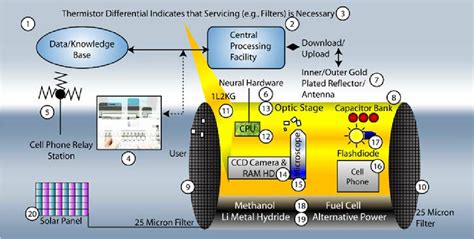 Kaser Sensor For Anthrax And Ied Detection Data Are Fused Using A
